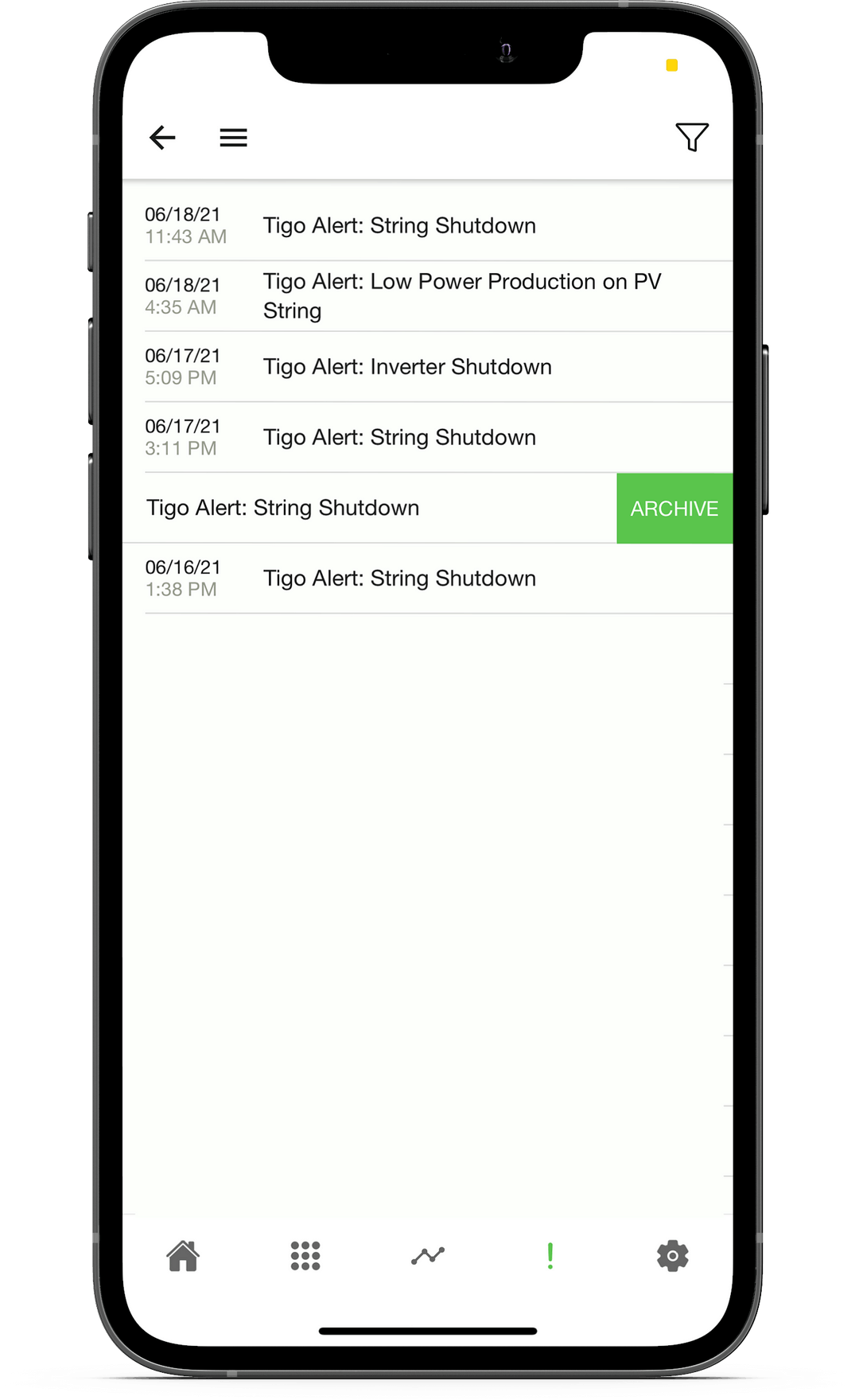 Energy Intelligence Solar Monitoring | Tigo Energy